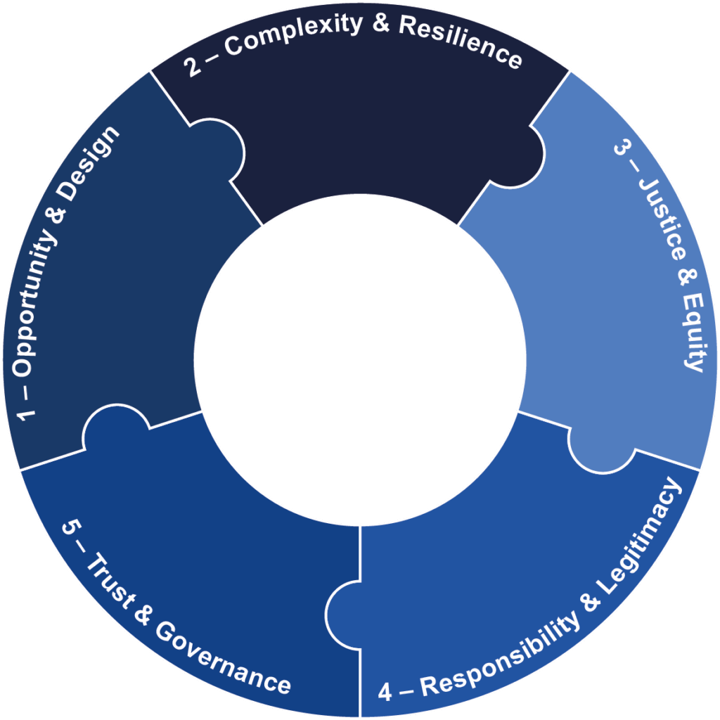 About Transform Transform